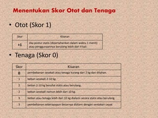 Perhitungan rula (wew) | PPTX