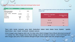 Perhitungan_Saluran_dan_Drainase.pdf