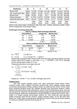 Perhitungan shetpile | PDF