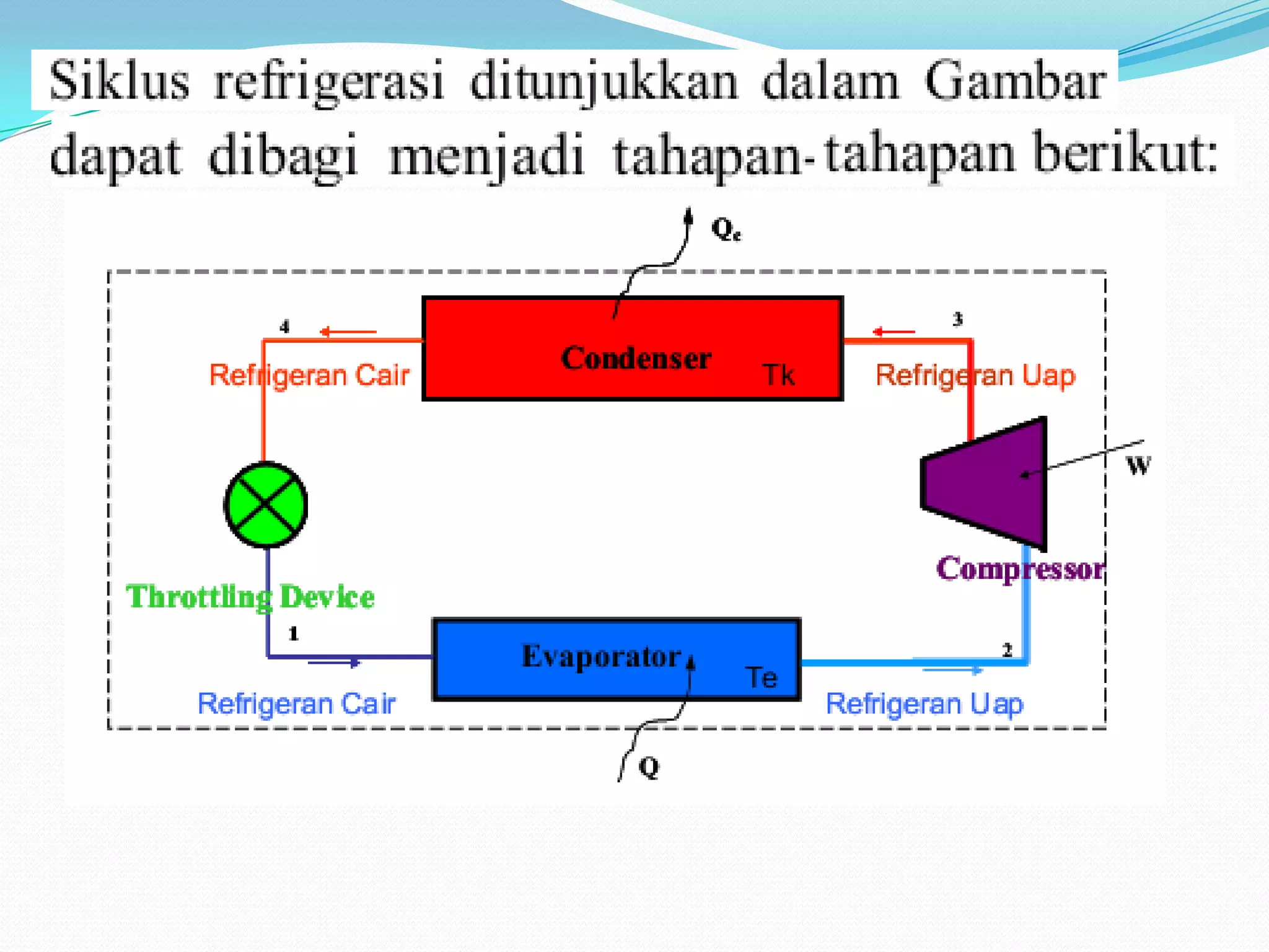 Kalkulator Analisis Sistem Refrigerasi Kompresi Uap | PPTX