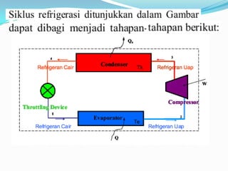 Kalkulator Analisis Sistem Refrigerasi Kompresi Uap | PPTX