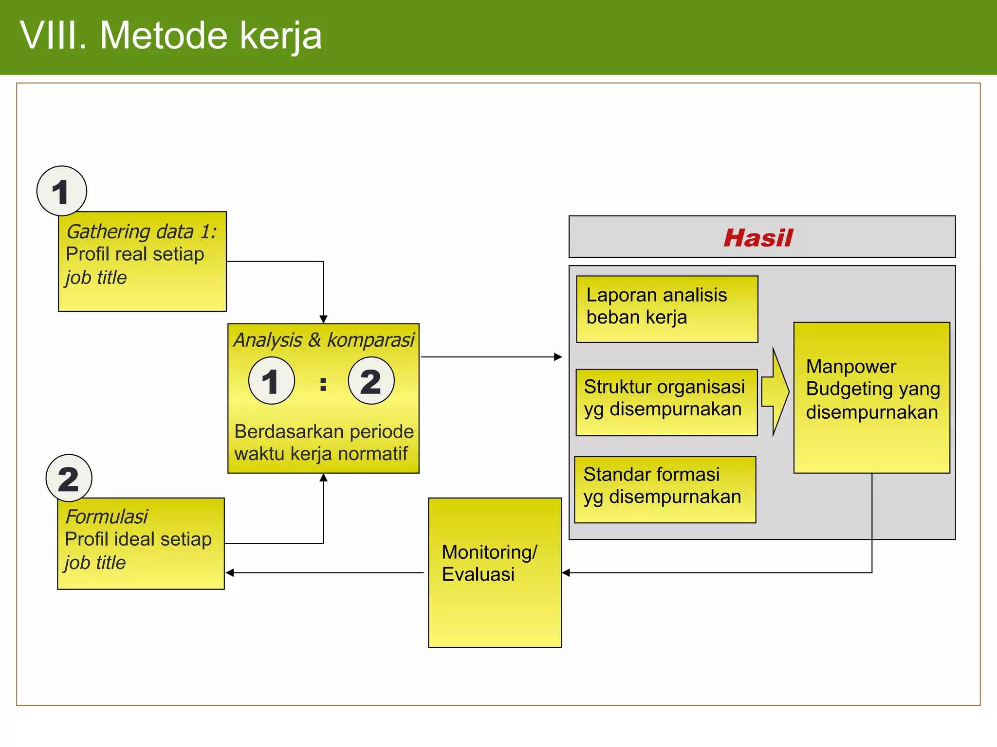 Perhitungan Standar Formasi Karyawan Berdasarkan Beban Kerja dan Job ...