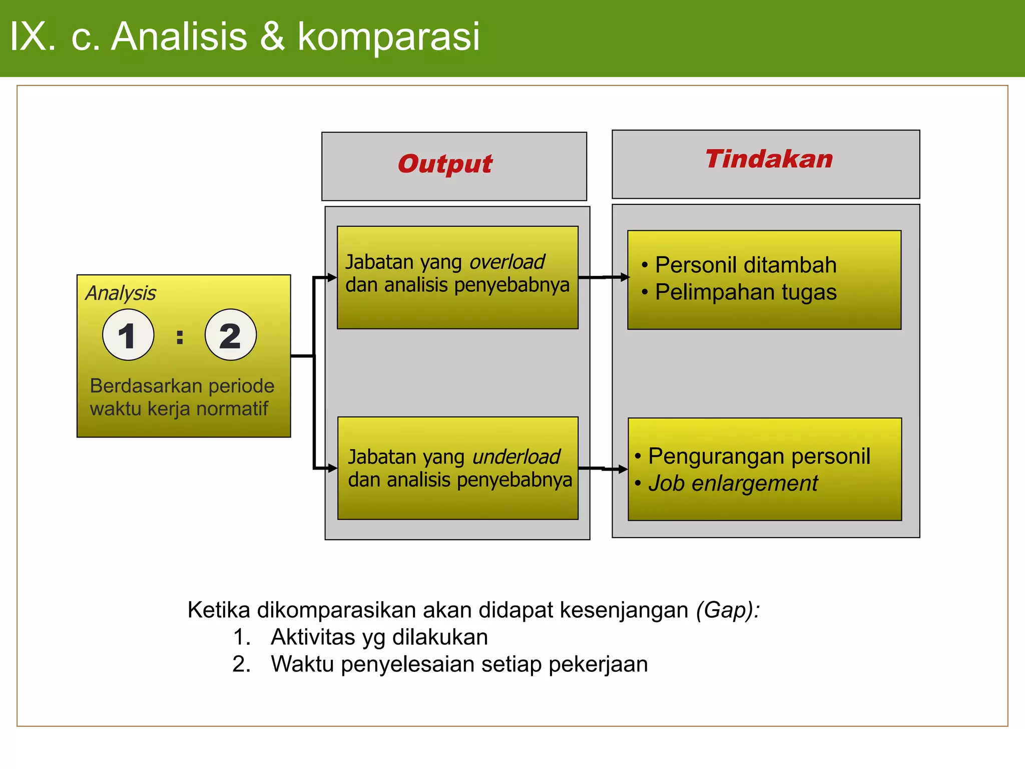 Perhitungan Standar Formasi Karyawan Berdasarkan Beban Kerja dan Job ...