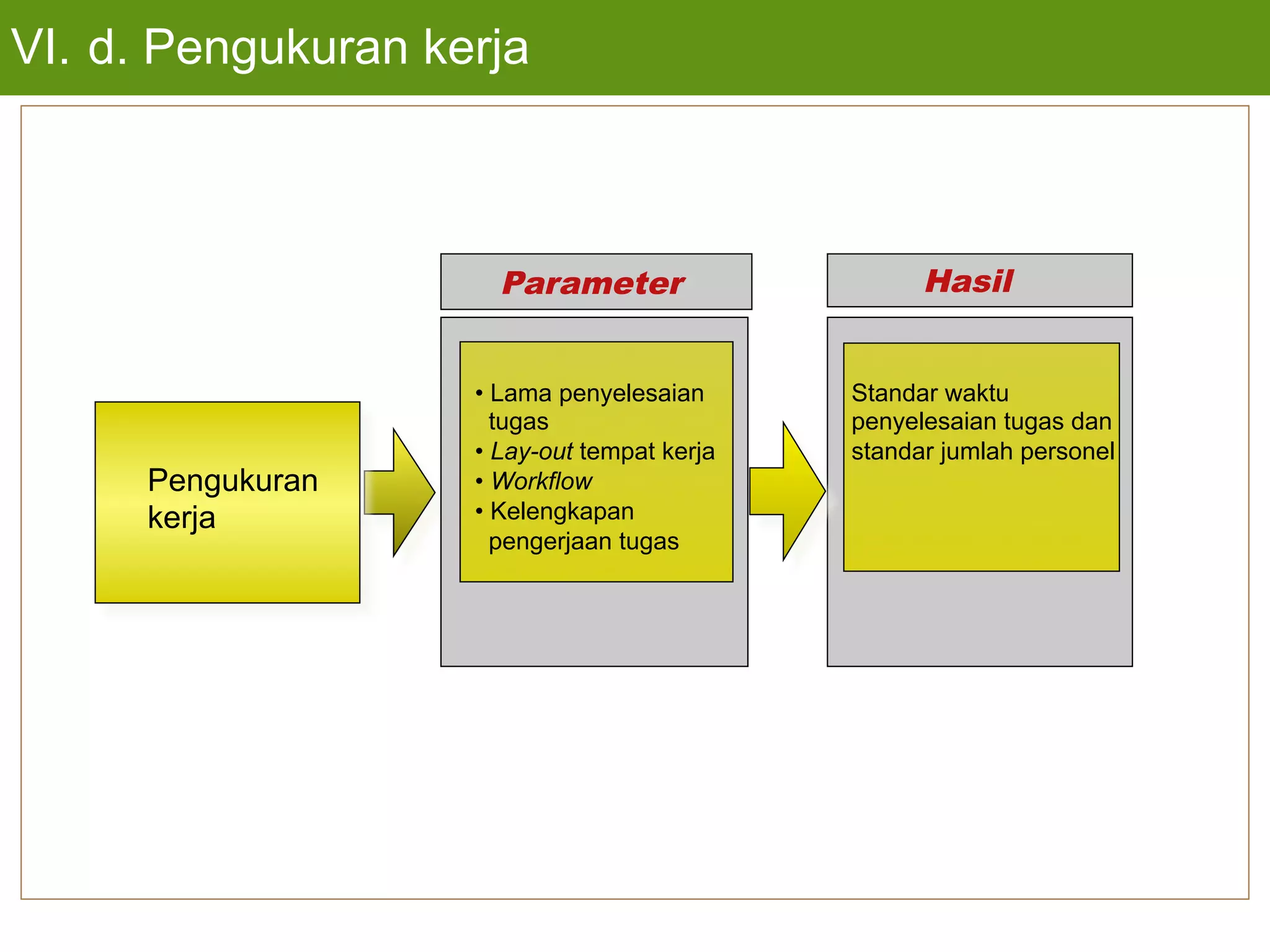 Perhitungan Standar Formasi Karyawan Berdasarkan Beban Kerja dan Job ...