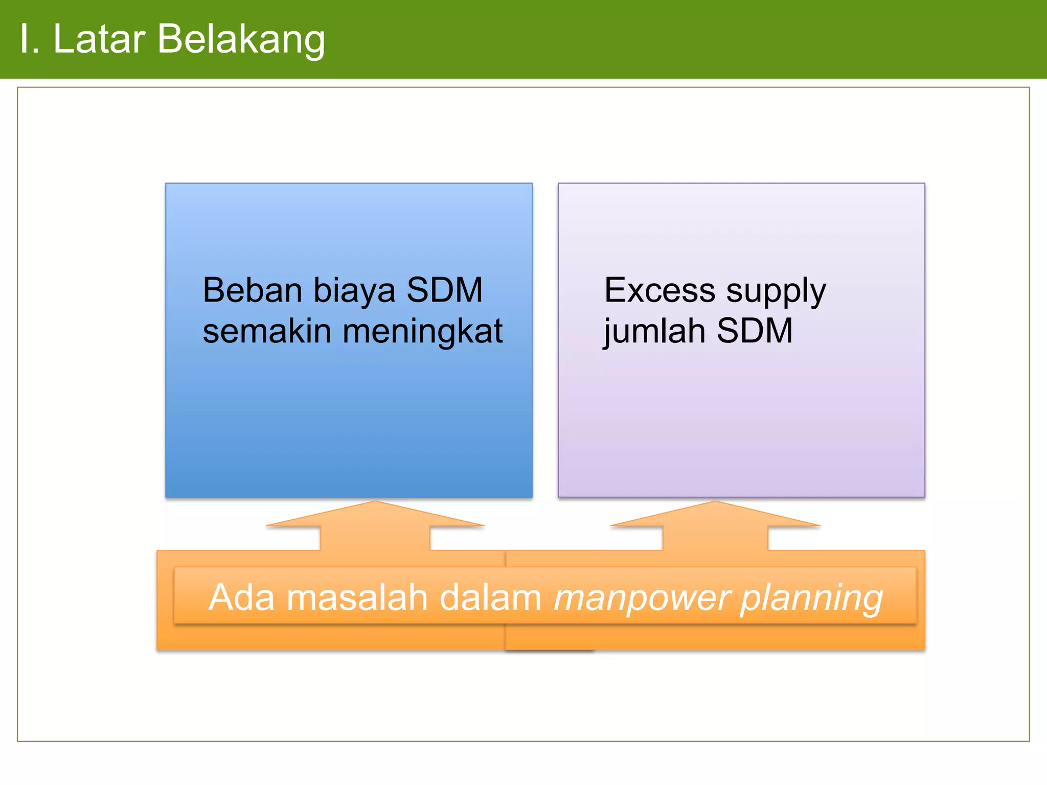 Perhitungan Standar Formasi Karyawan Berdasarkan Beban Kerja dan Job ...