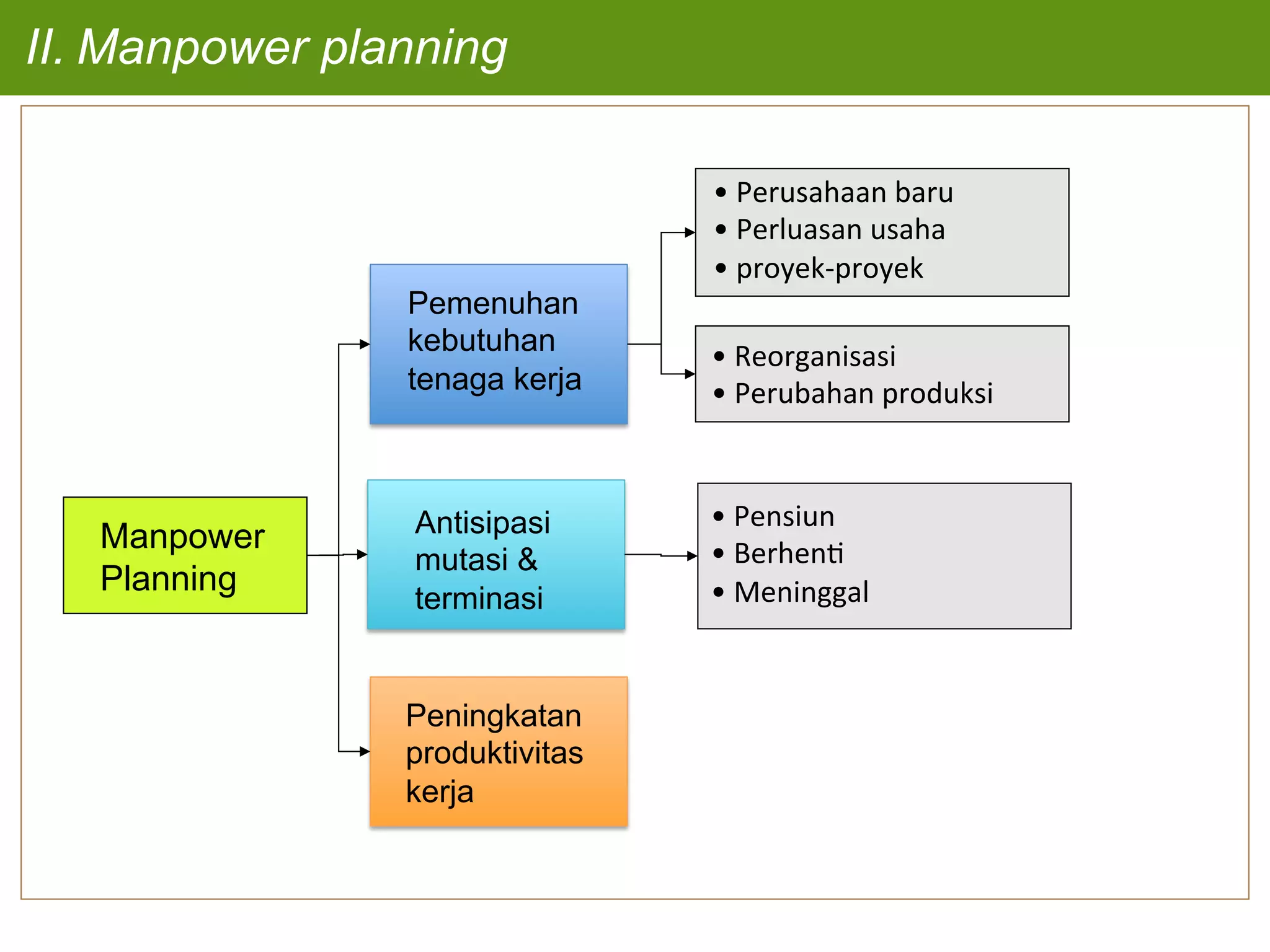 Perhitungan Standar Formasi Karyawan Berdasarkan Beban Kerja dan Job ...
