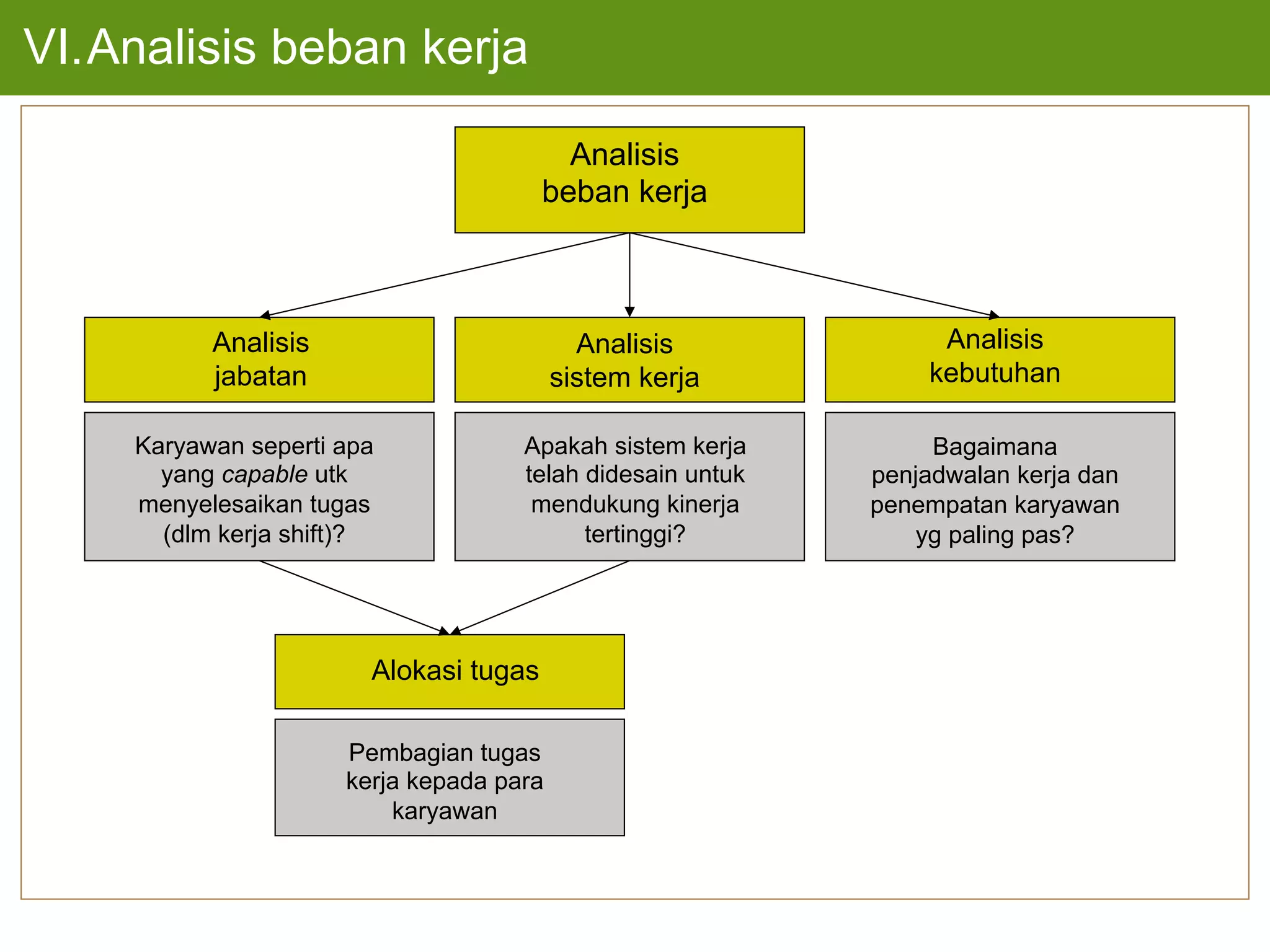 Perhitungan Standar Formasi Karyawan Berdasarkan Beban Kerja dan Job ...
