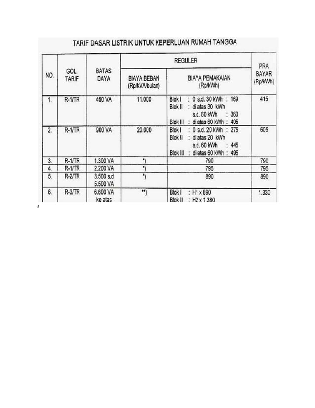 Perhitungan tagihan listrik | PDF