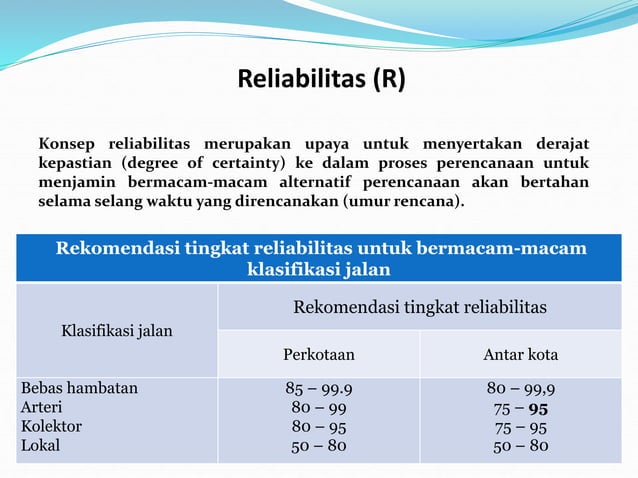 PERHITUNGAN TEBAL PERKERASAN LENTUR STTST copy.ppt