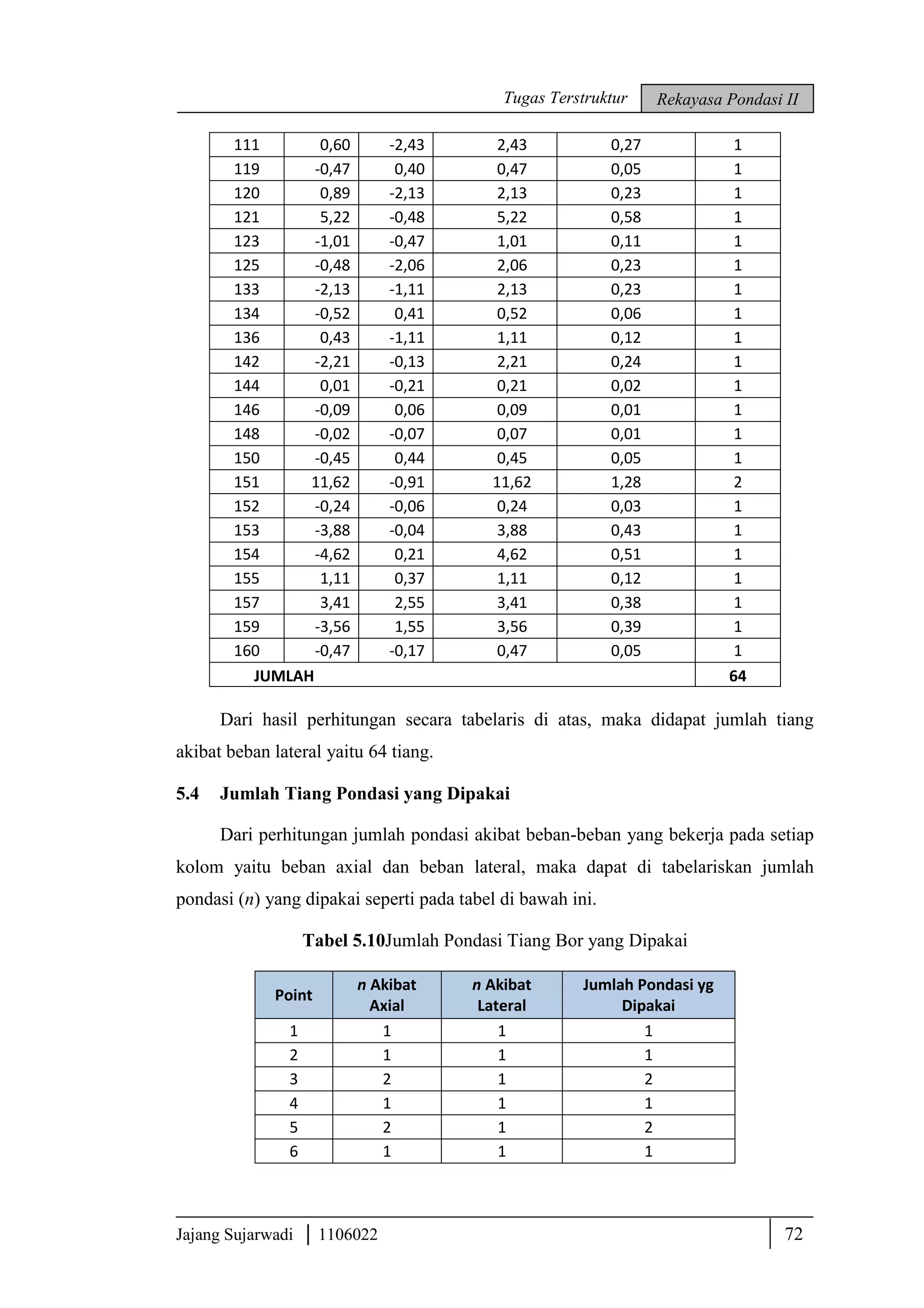 Perhitungan ting bor | DOCX