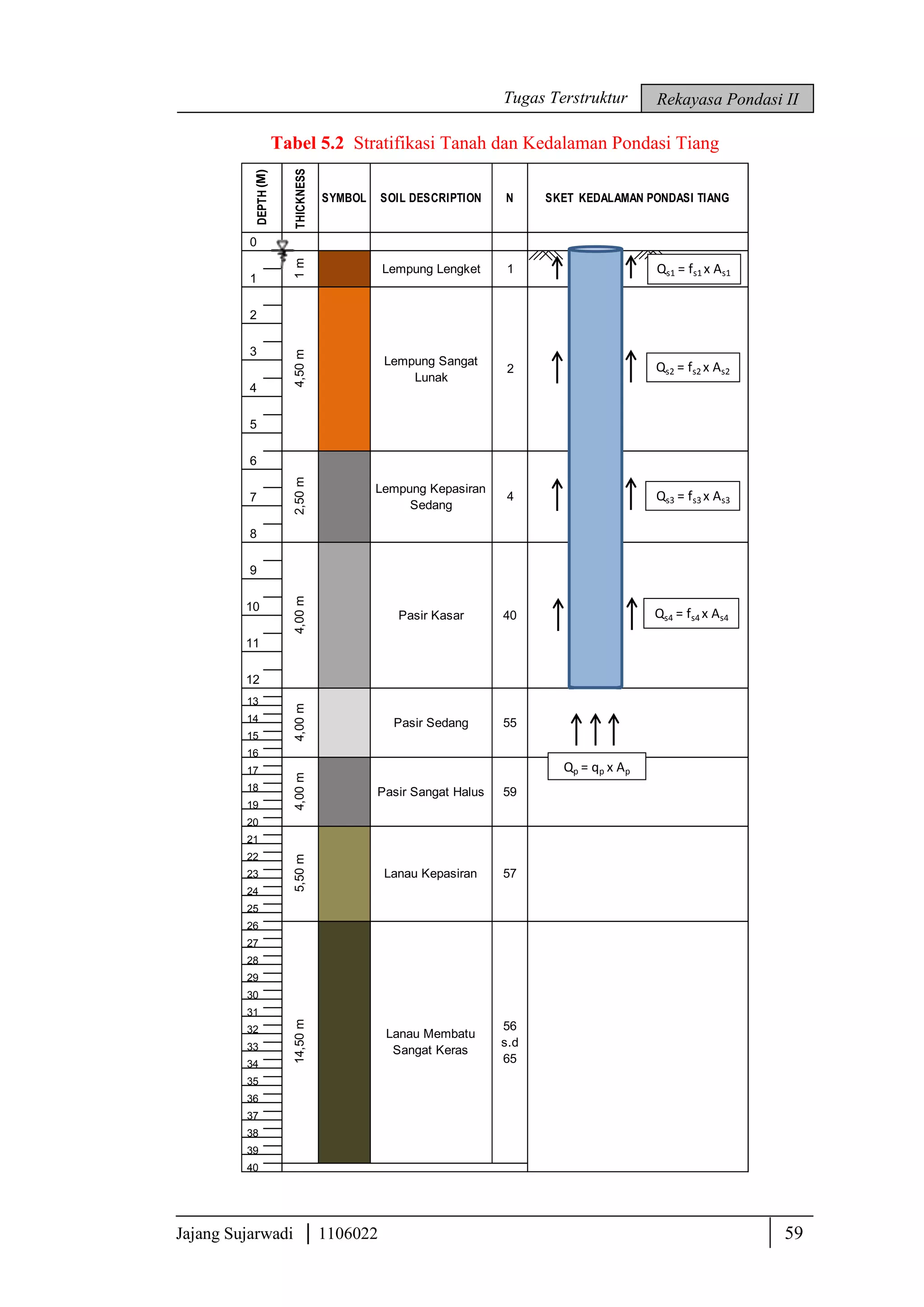 Perhitungan ting bor | DOCX