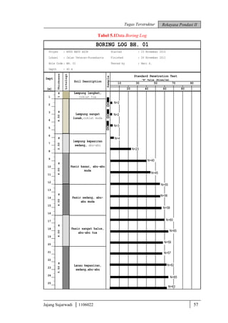 Perhitungan ting bor | DOCX