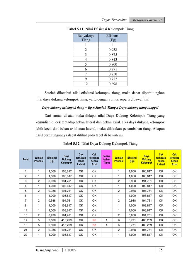 Perhitungan ting bor | DOCX