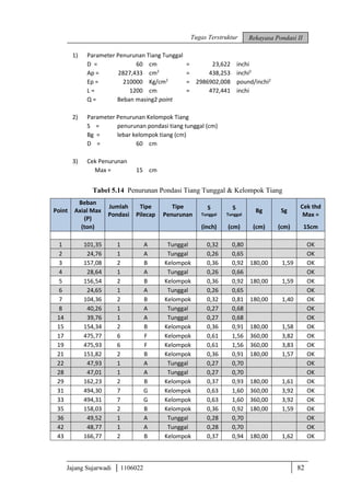 Perhitungan ting bor | DOCX