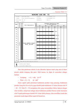 Perhitungan ting bor | DOCX