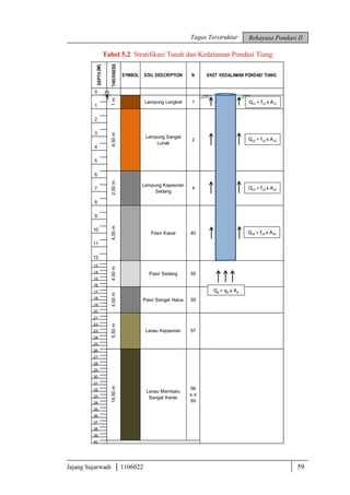 Perhitungan ting bor | DOCX