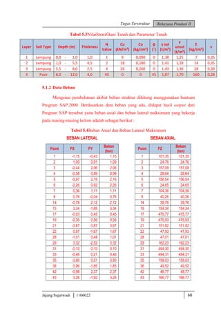 Perhitungan ting bor | DOCX