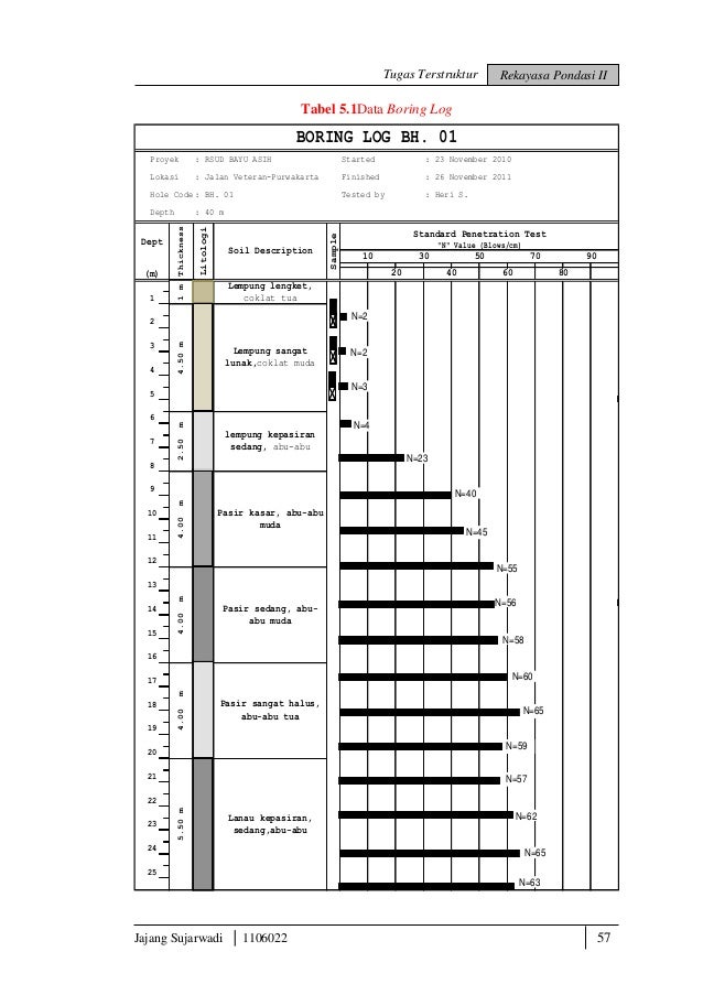 Perhitungan ting bor
