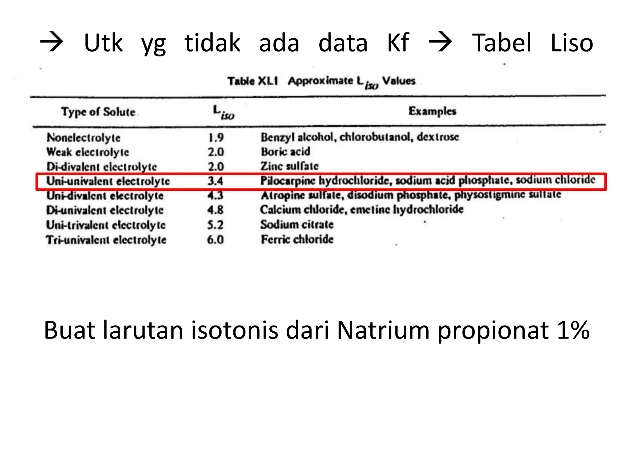 Perhitungan Tonisitas (Tonicity calculation) in sterile formulation.pptx