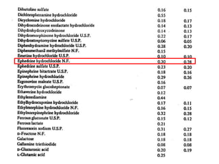 Perhitungan Tonisitas (Tonicity calculation) in sterile formulation.pptx