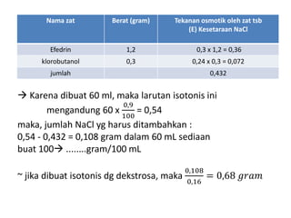 Perhitungan Tonisitas (Tonicity calculation) in sterile formulation.pptx