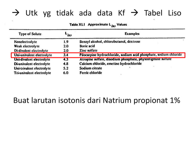 Perhitungan Tonisitas (Tonicity calculation) in sterile formulation.pptx