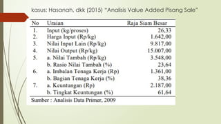PERHITUNGAN VALUE ADDED dengan metode hayami.pptx