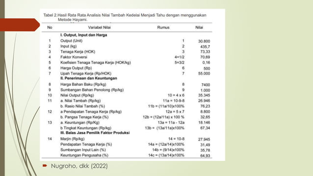 PERHITUNGAN VALUE ADDED dengan metode hayami.pptx