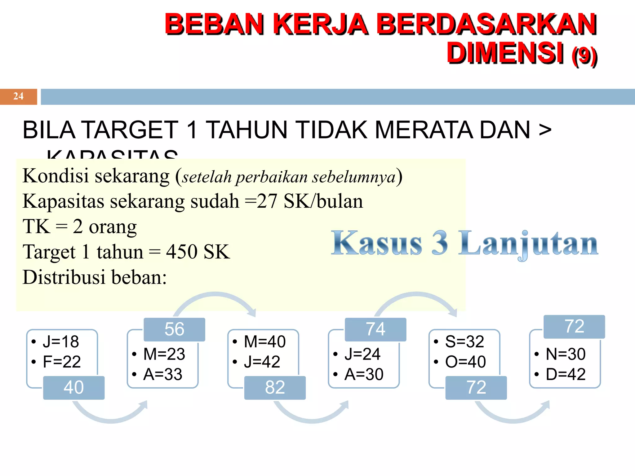 Perhitungan Workload Analysis | PPSX