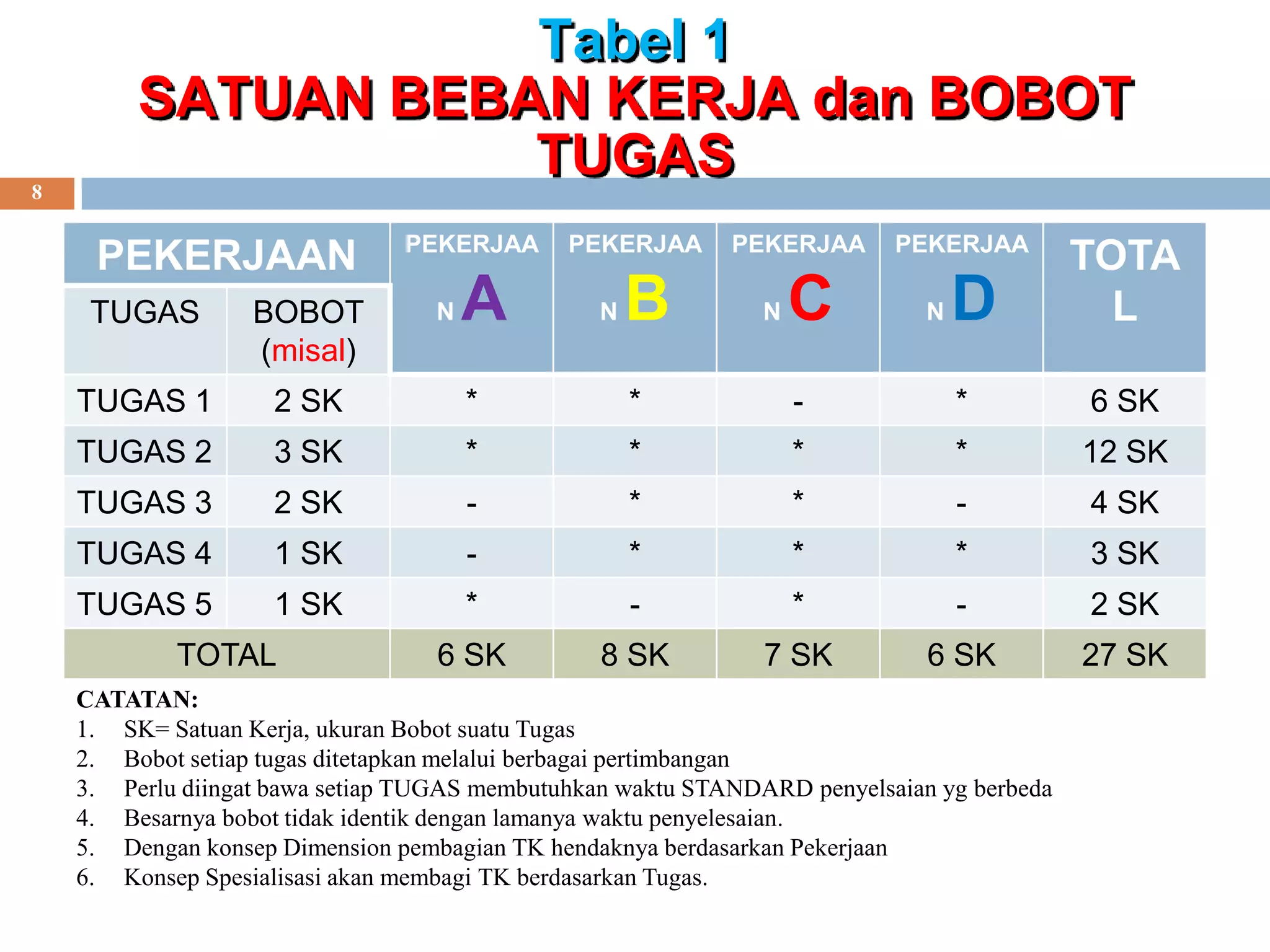 Perhitungan Workload Analysis | PPSX