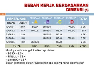 Perhitungan Workload Analysis | PPSX