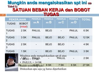 Perhitungan Workload Analysis | PPSX