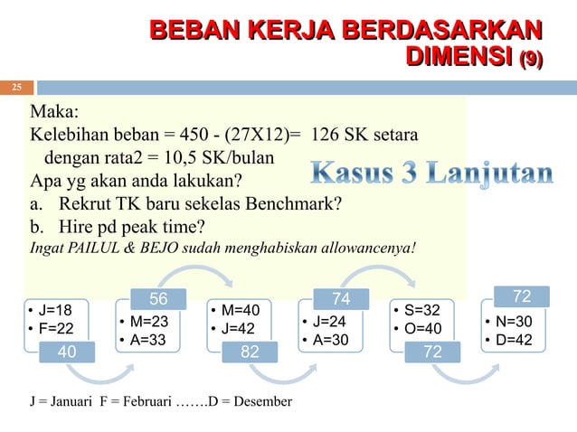 Perhitungan Workload Analysis | PPSX