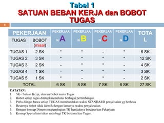 Perhitungan Workload Analysis | PPSX
