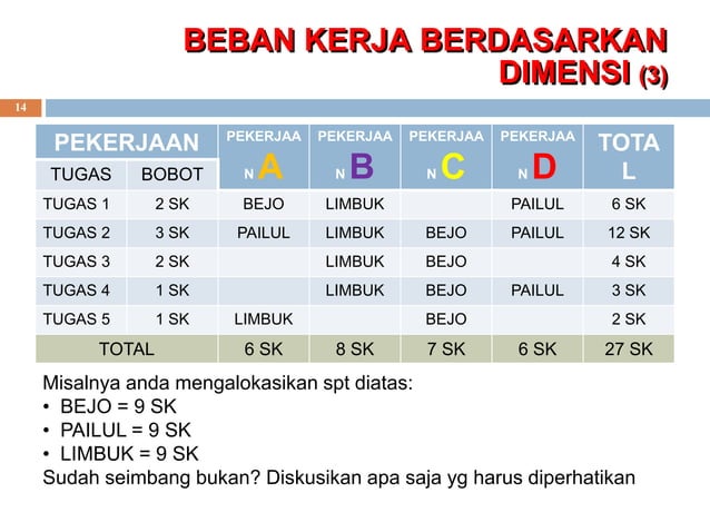 Perhitungan Workload Analysis