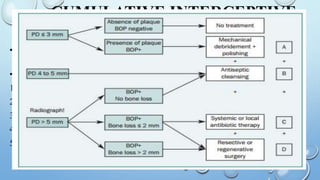 Peri implant diseases | PPTX