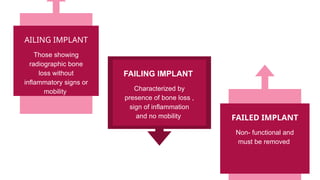 Peri-implantitis periodontal health pathogenesis | PPTX