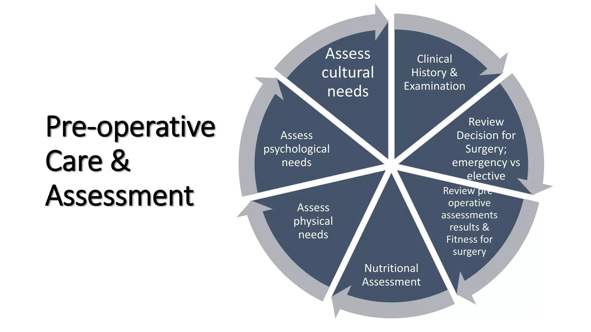 Peri operative management lecture | PPTX