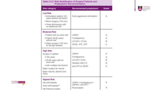 Peri operative management lecture | PPTX