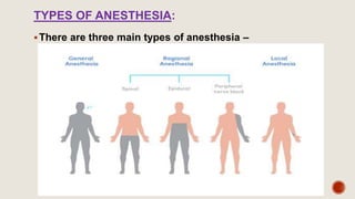 Peri-operative Nursing/Anesthesia/Pain Management | PPTX