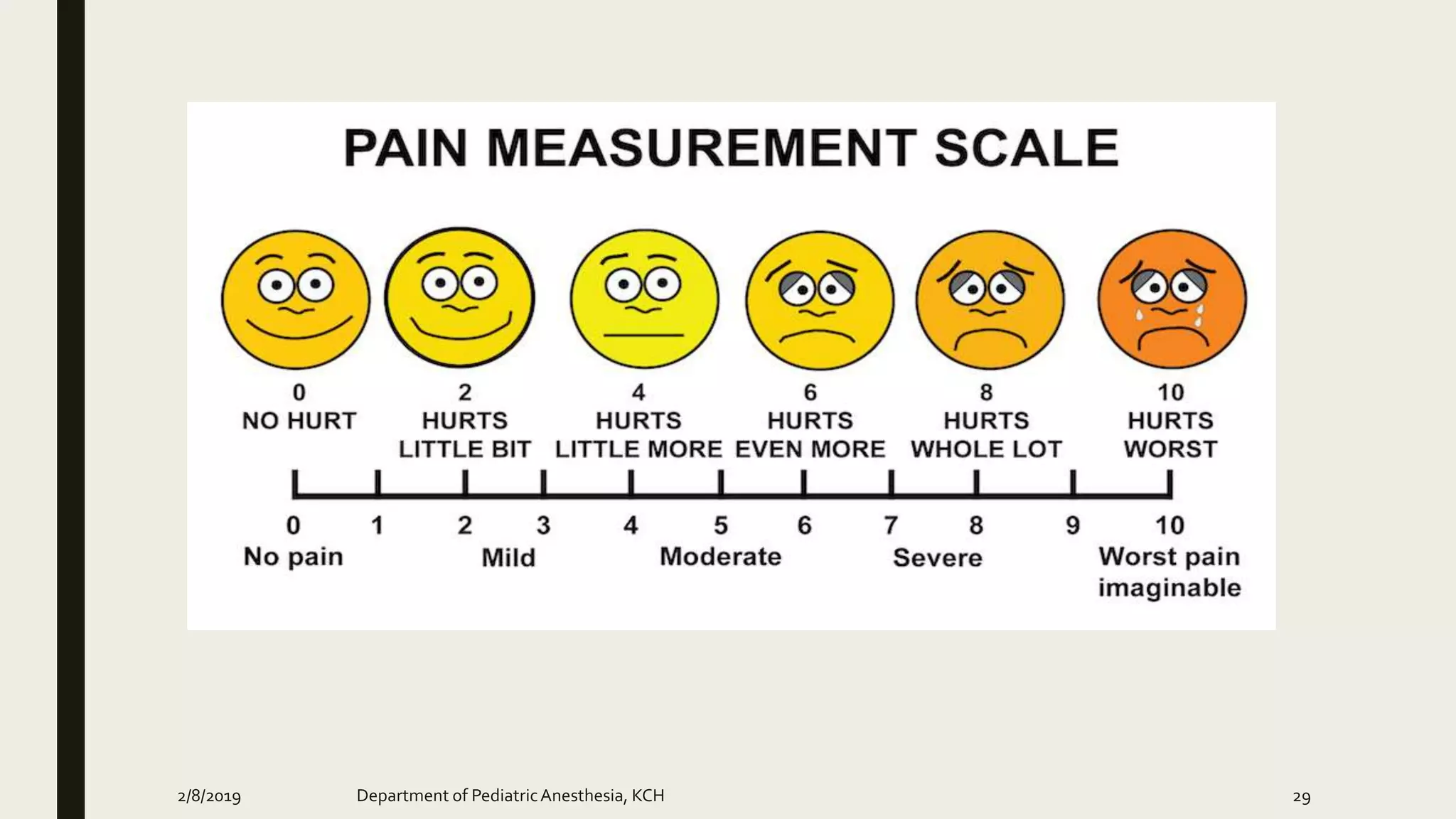 Peri operative pain management | PPTX