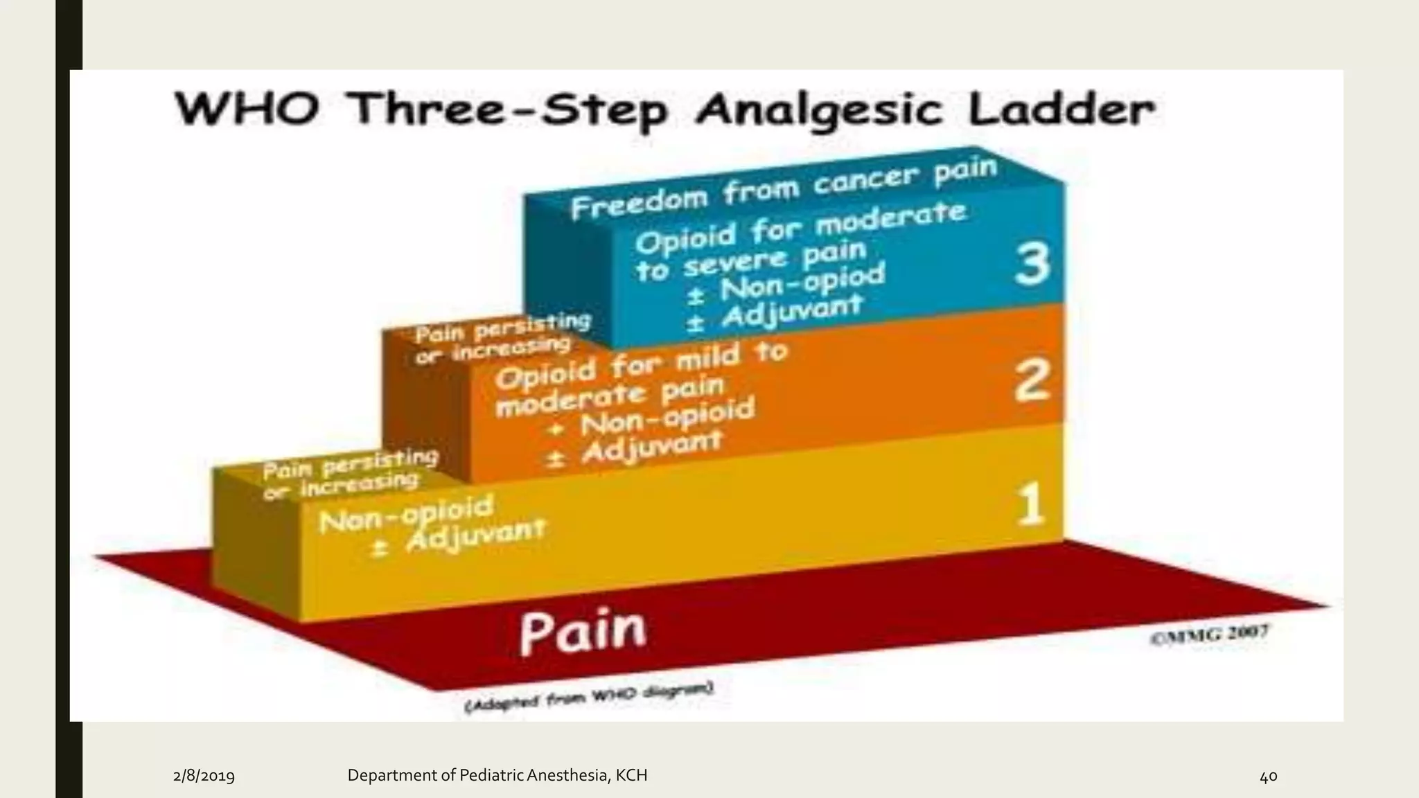 Peri operative pain management | PPTX