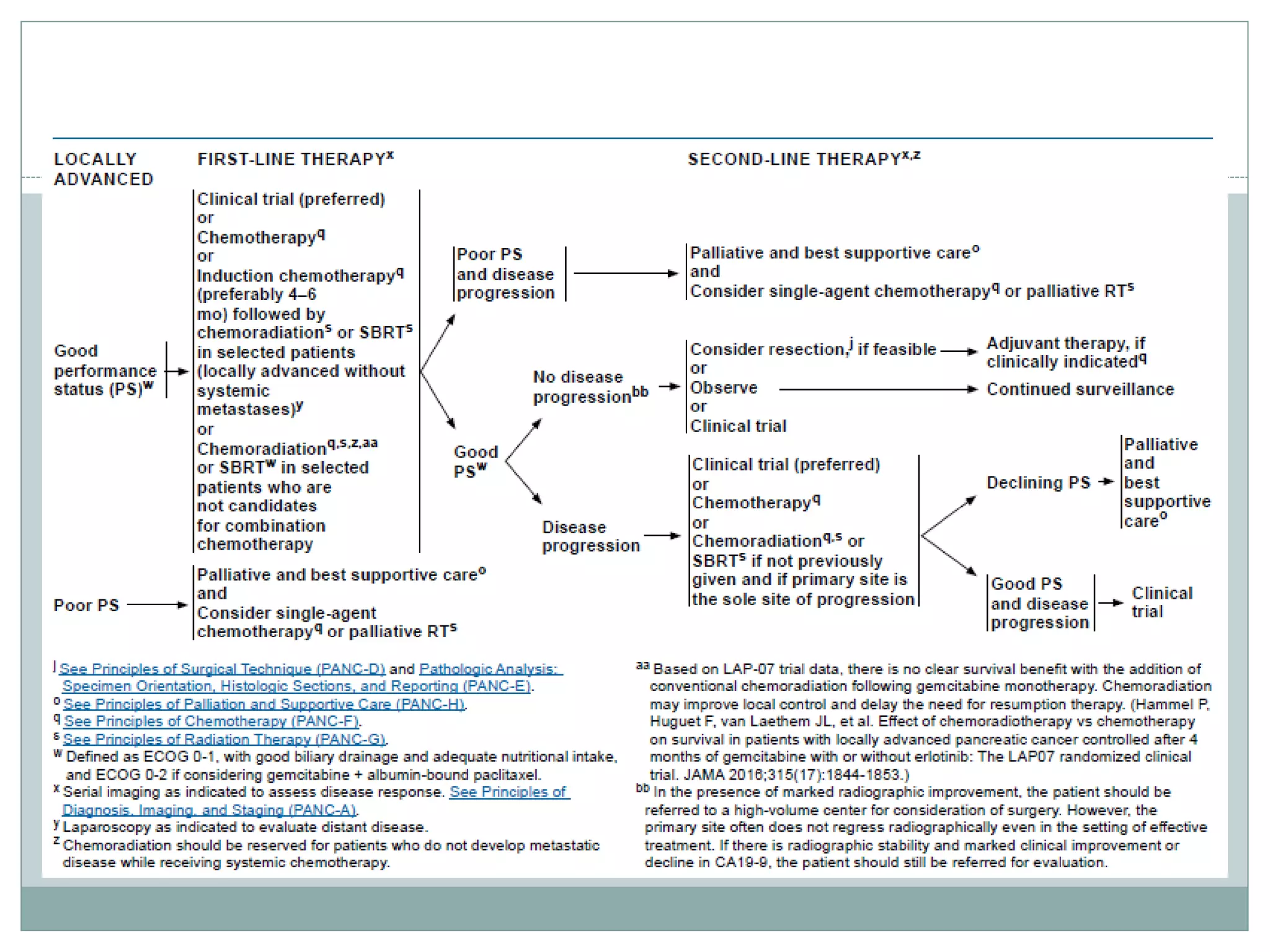 PERIAMPULLARY CARCINOMA.pptx