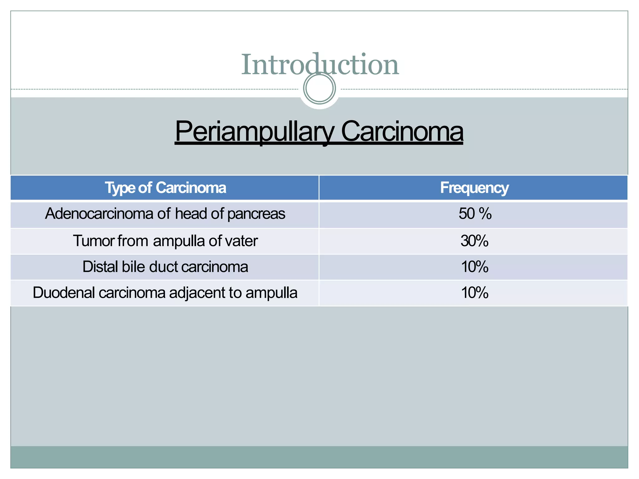 PERIAMPULLARY CARCINOMA.pptx
