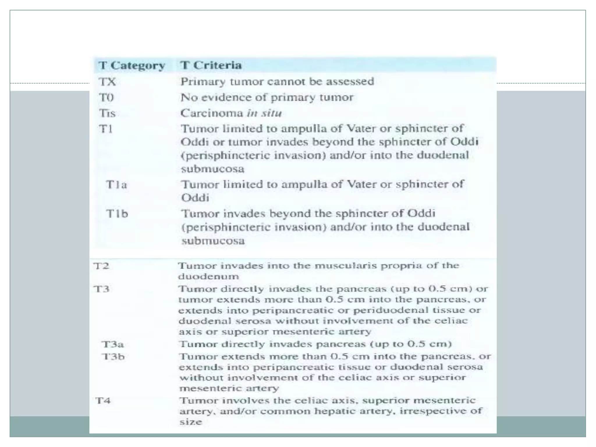 PERIAMPULLARY CARCINOMA.pptx