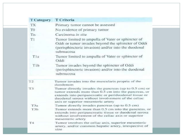 PERIAMPULLARY CARCINOMA.pptx