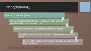 Perianal Abscess and its Management.pptx