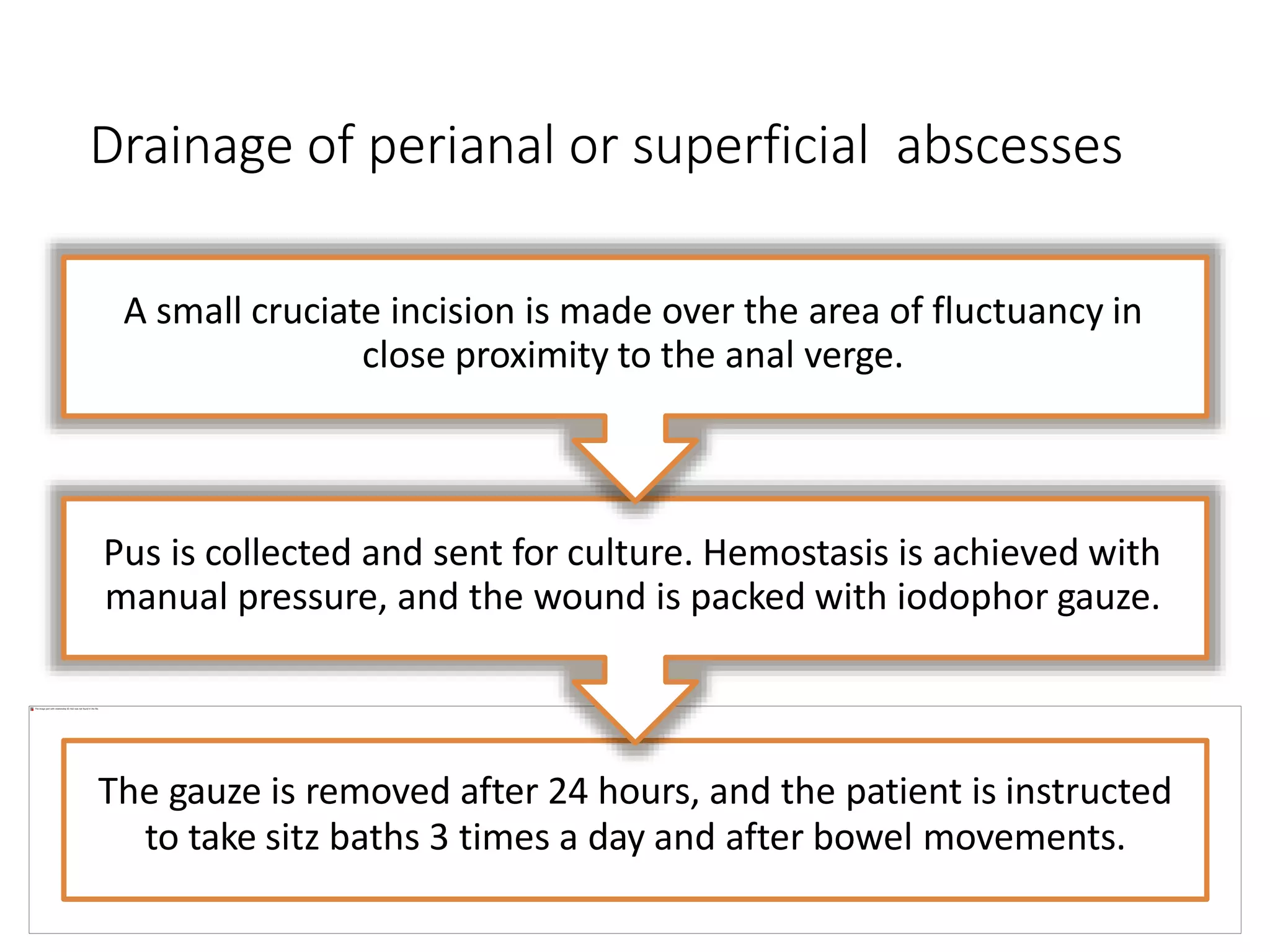 Perianal abscess | PPTX