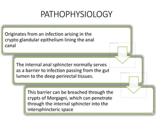 Perianal abscess | PPTX