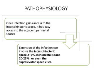 Perianal abscess | PPTX